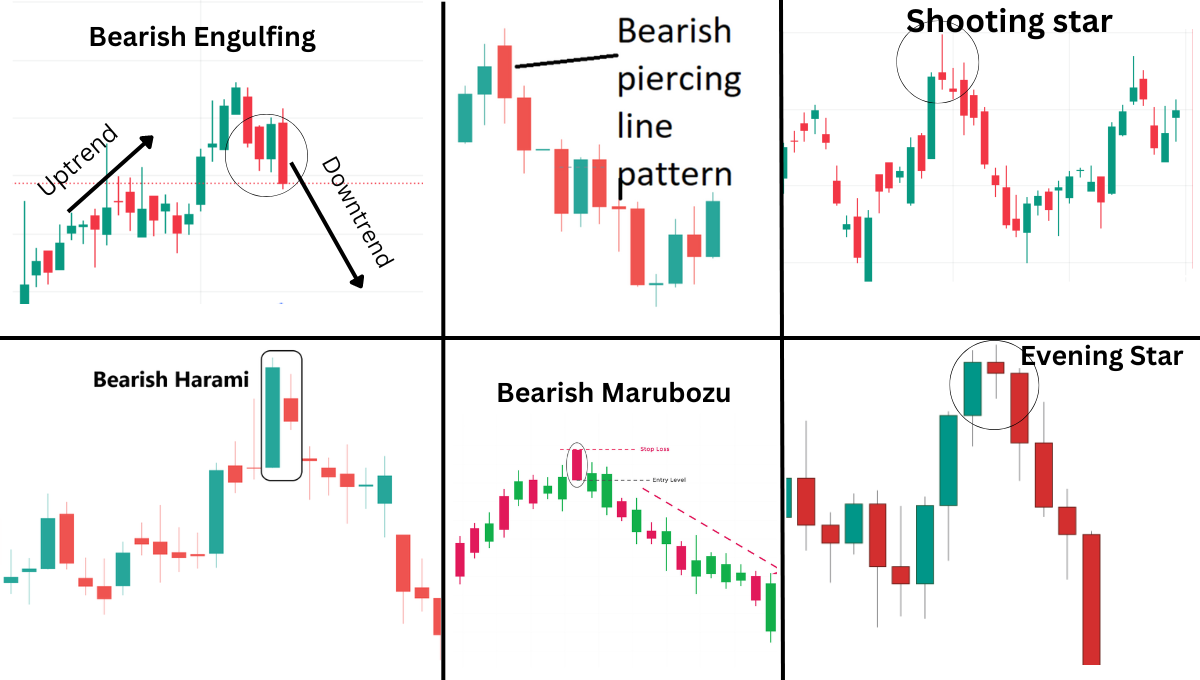 Candlestick patterns-Beginner Guide-Part 2 - Invest with RJS