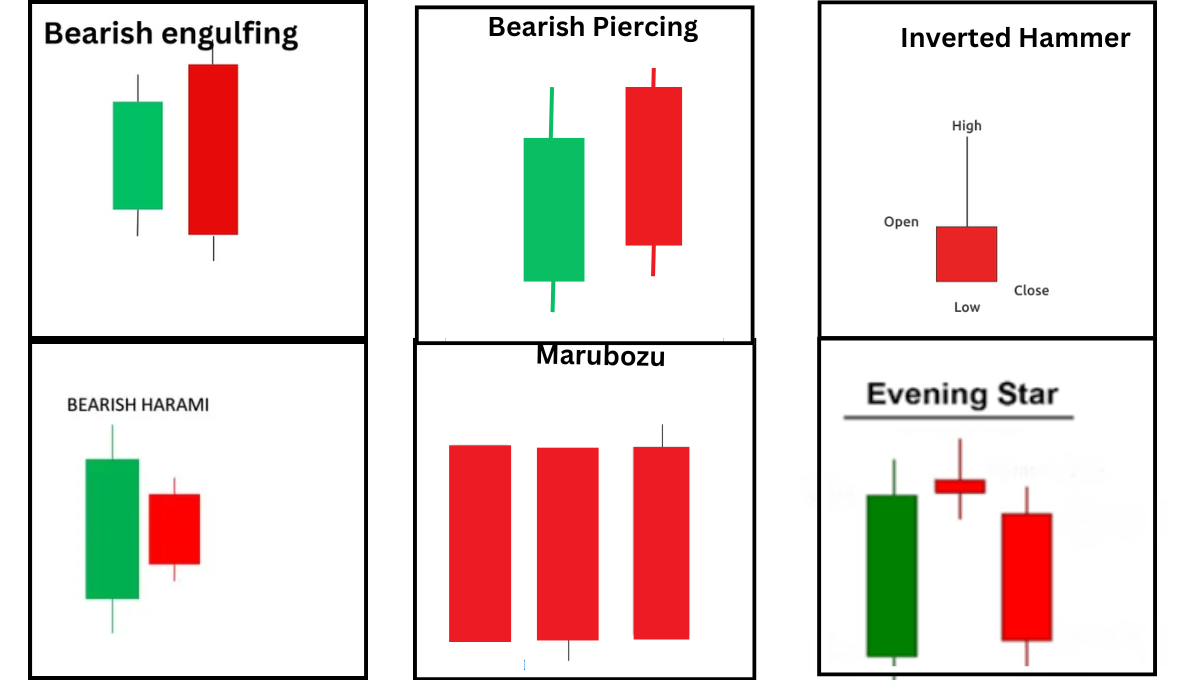 Candlestick patterns-Beginner Guide-Part 2 - Invest with RJS